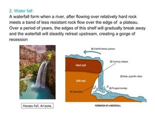River Channel Processes & Landforms | PPT