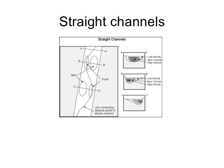 River Channel Processes & Landforms