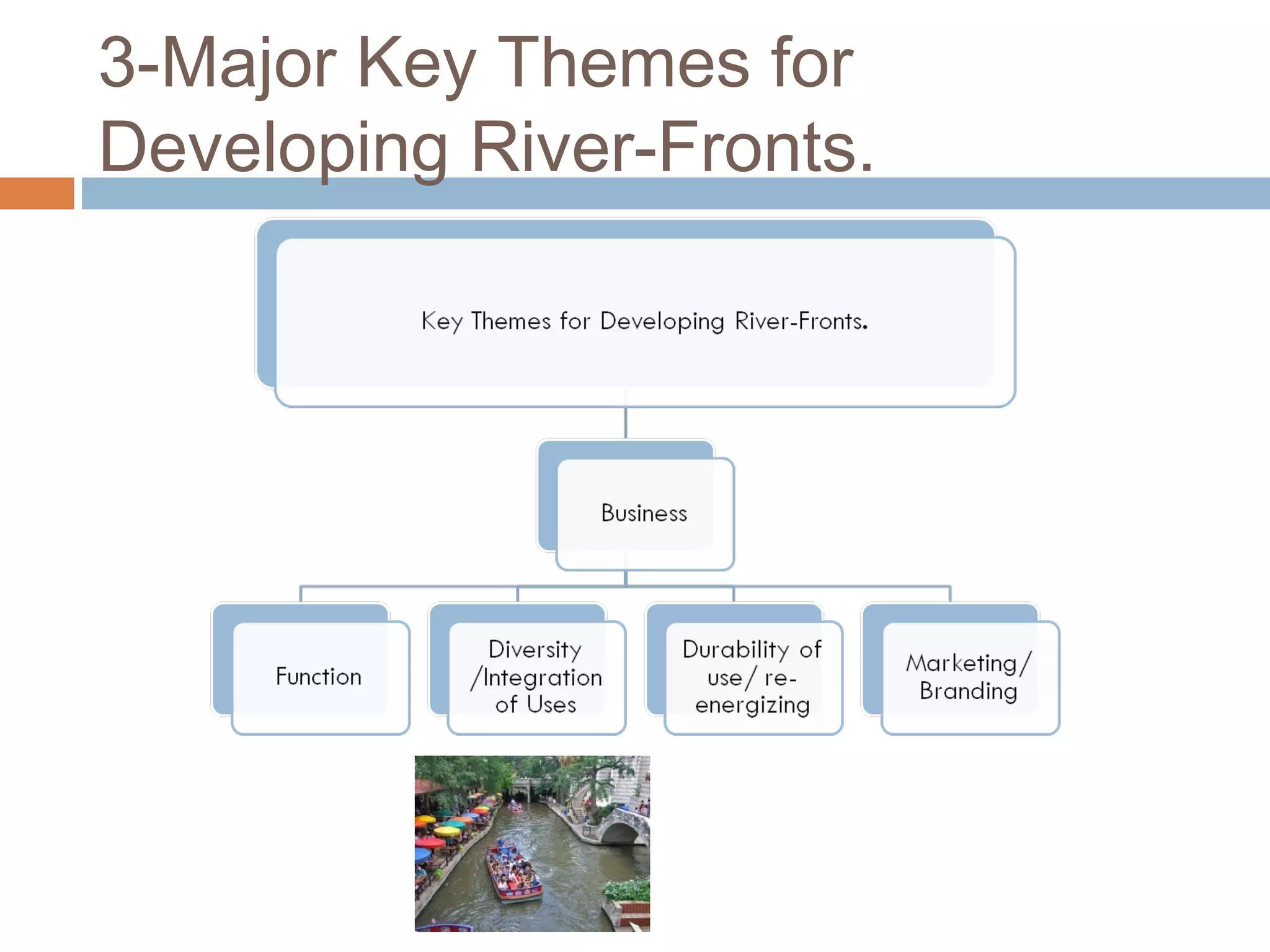 River front development principles - draft | PPT