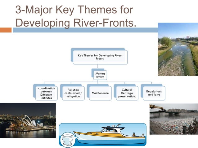 River front development principles - draft | PPT | Developmental Sites ...