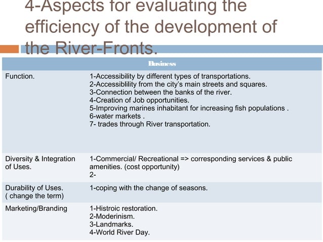 River front development principles - draft | PPT | Developmental Sites ...