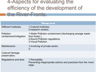 River front development principles - draft | PPT