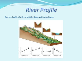 River Processes & Landscapes | PPT