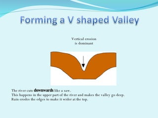 River Processes & Landscapes | PPT