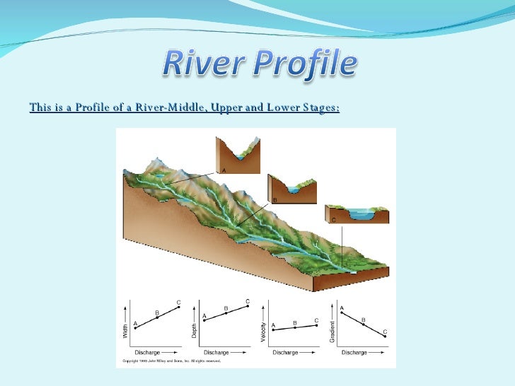 River Processes & Landscapes