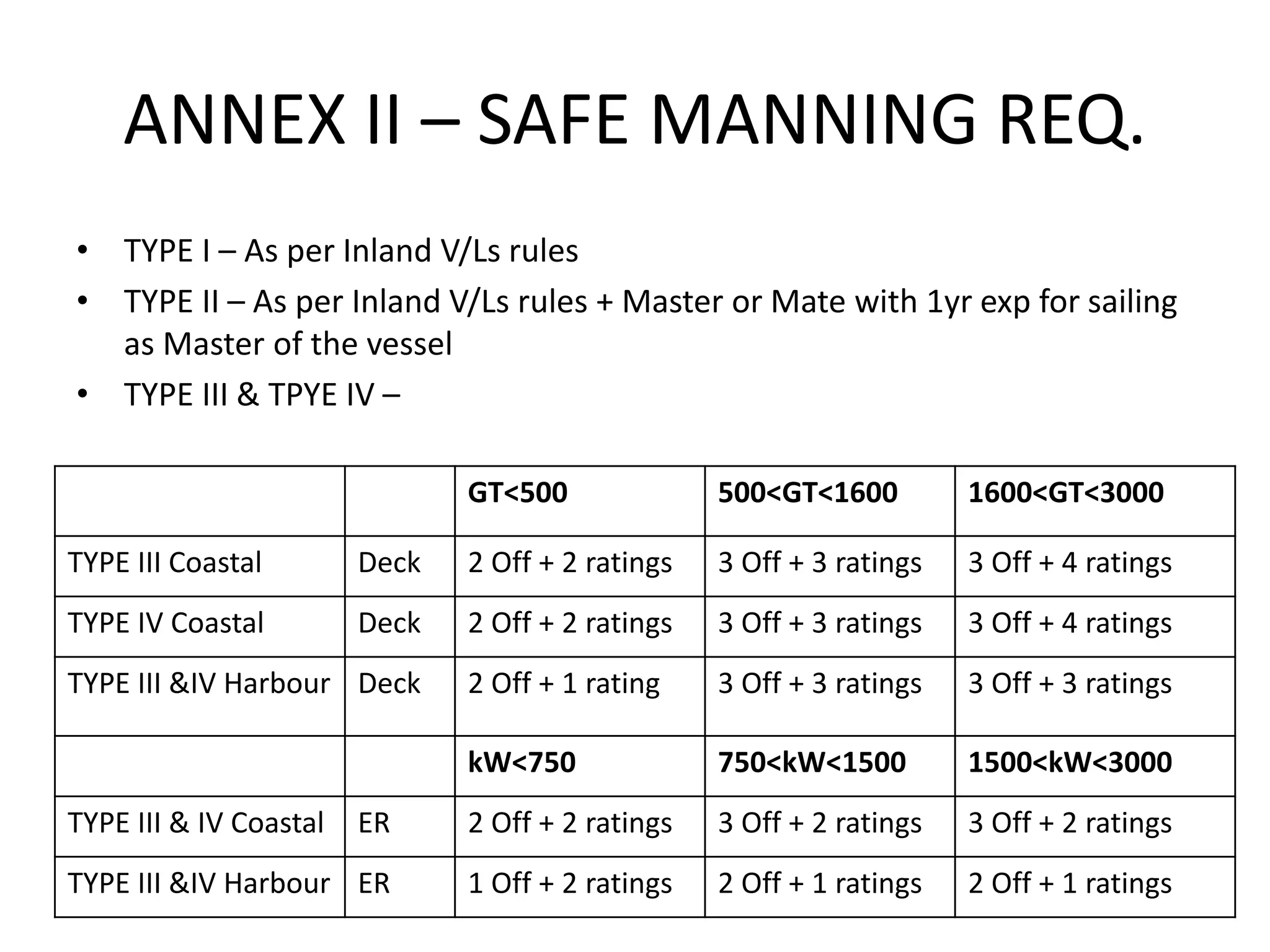 River and sea vessel rules for ship building | PPT