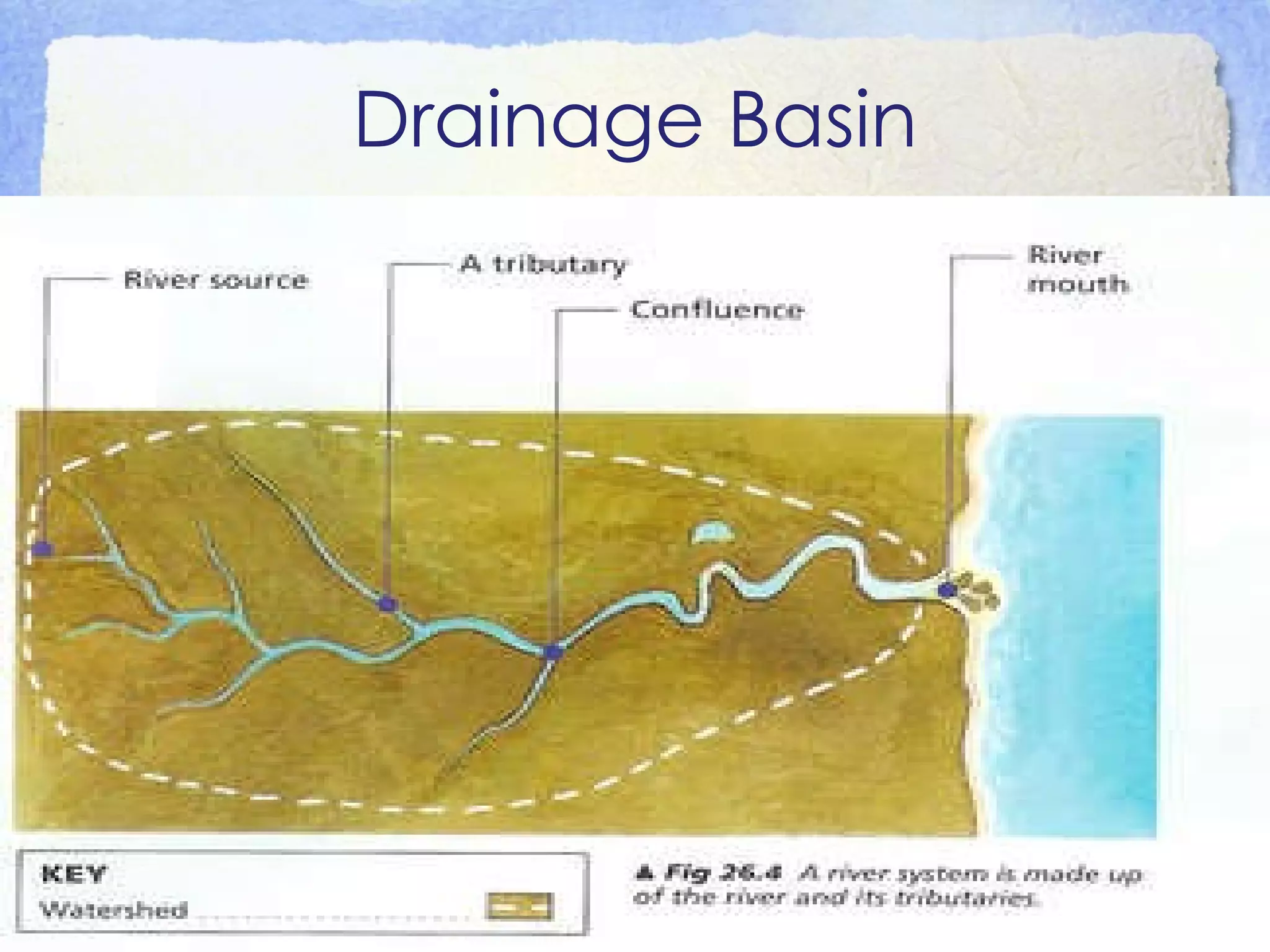 Sec 1 Exp - River System & Drainage | PPT
