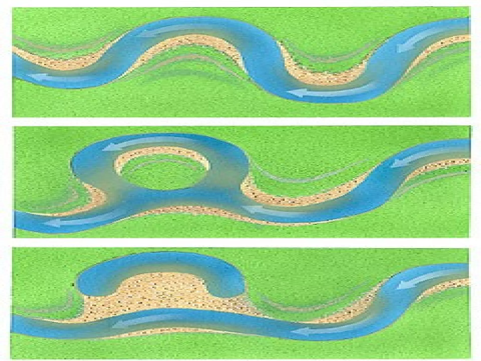 Sec 1 Exp - River System & Drainage | PPT