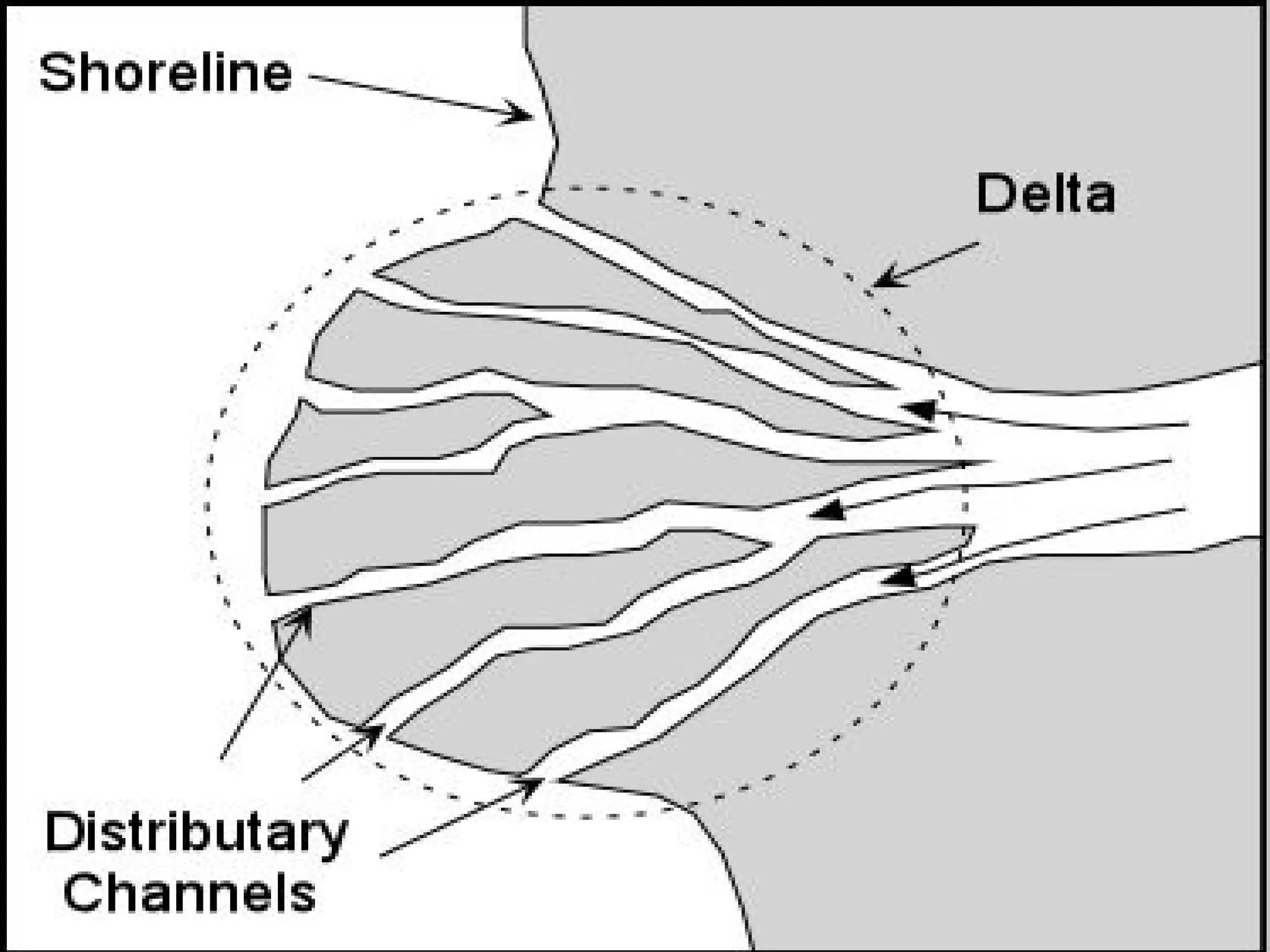 Sec 1 Exp - River System & Drainage | PPT