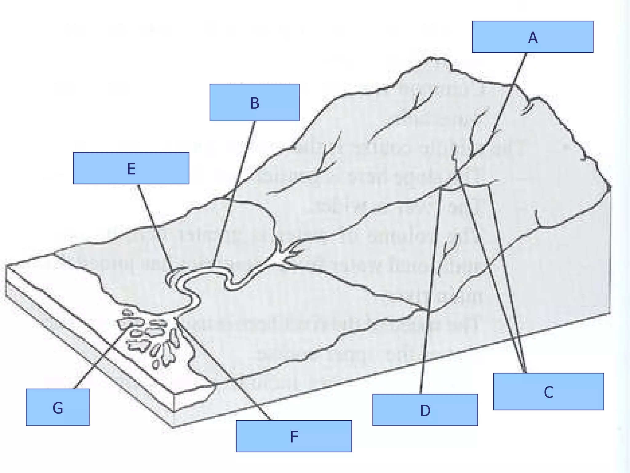 Sec 1 Exp - River System & Drainage | PPT