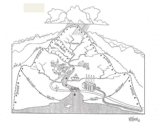 Sec 1 Exp - River System & Drainage | PPT