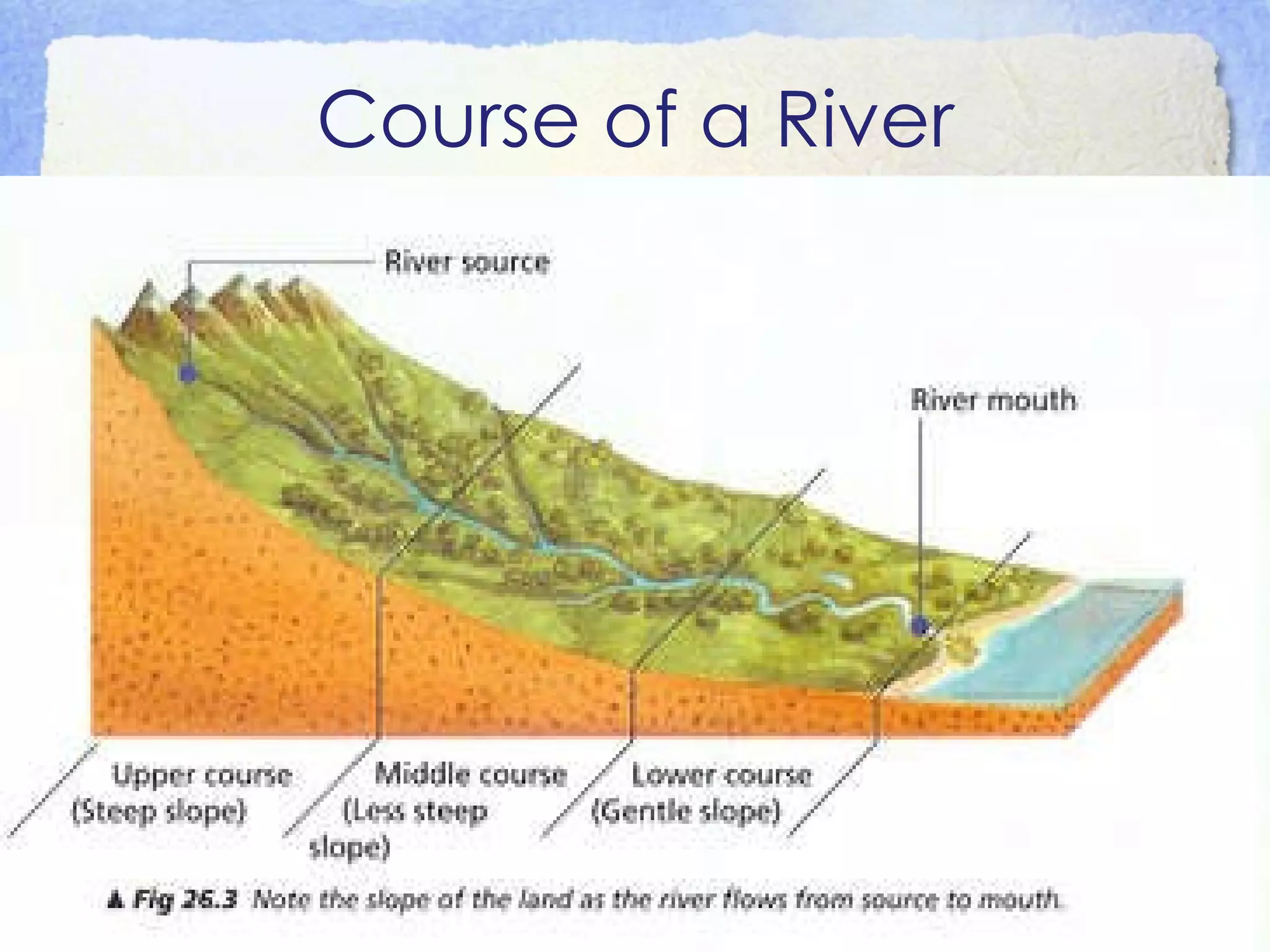 Sec 1 NA - River system & drainage | PPT | Free Download