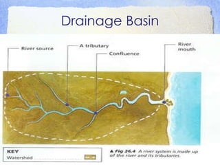 Sec 1 NA - River system & drainage | PPT