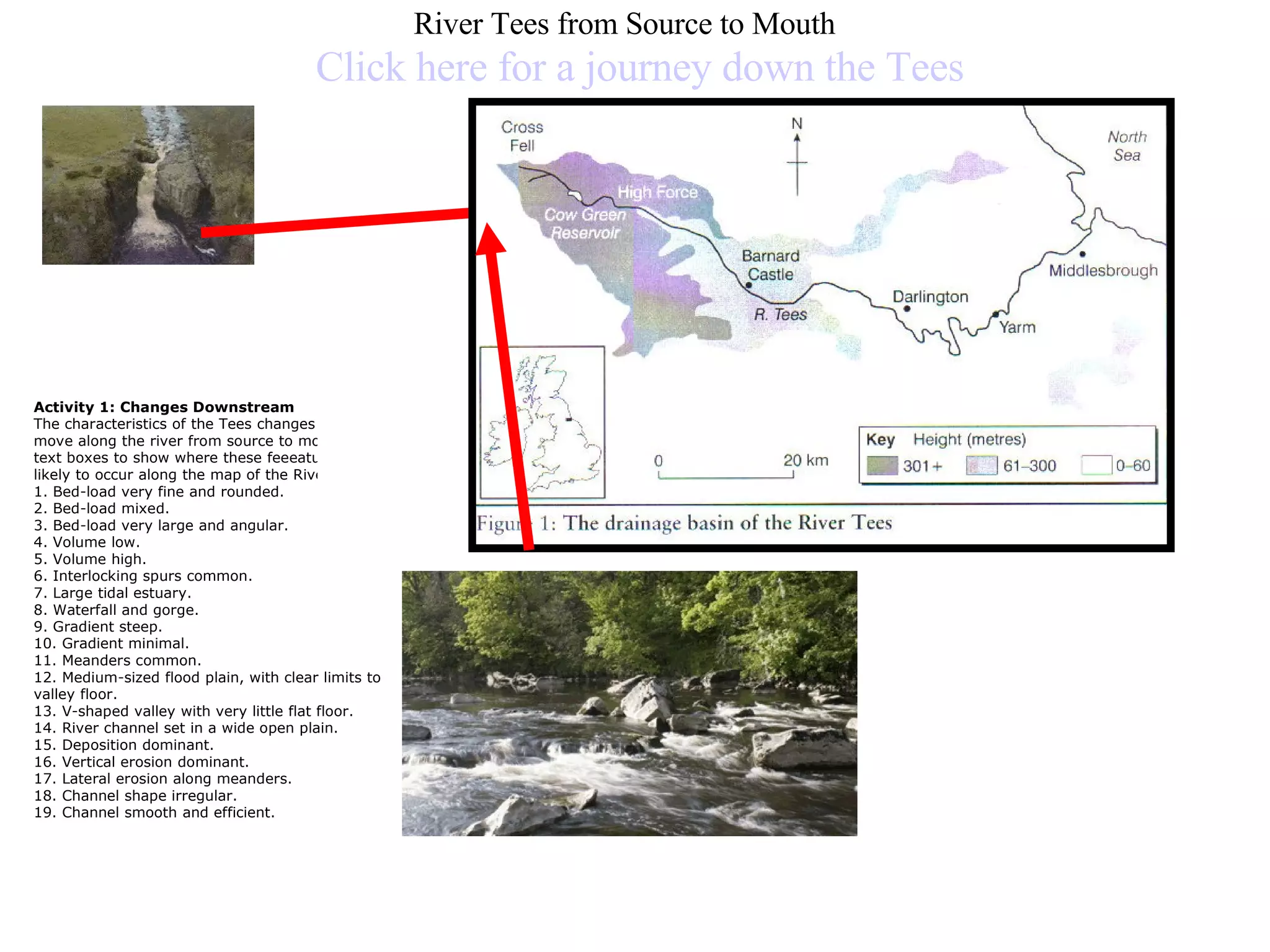River Tees From Source To Mouth | PPT