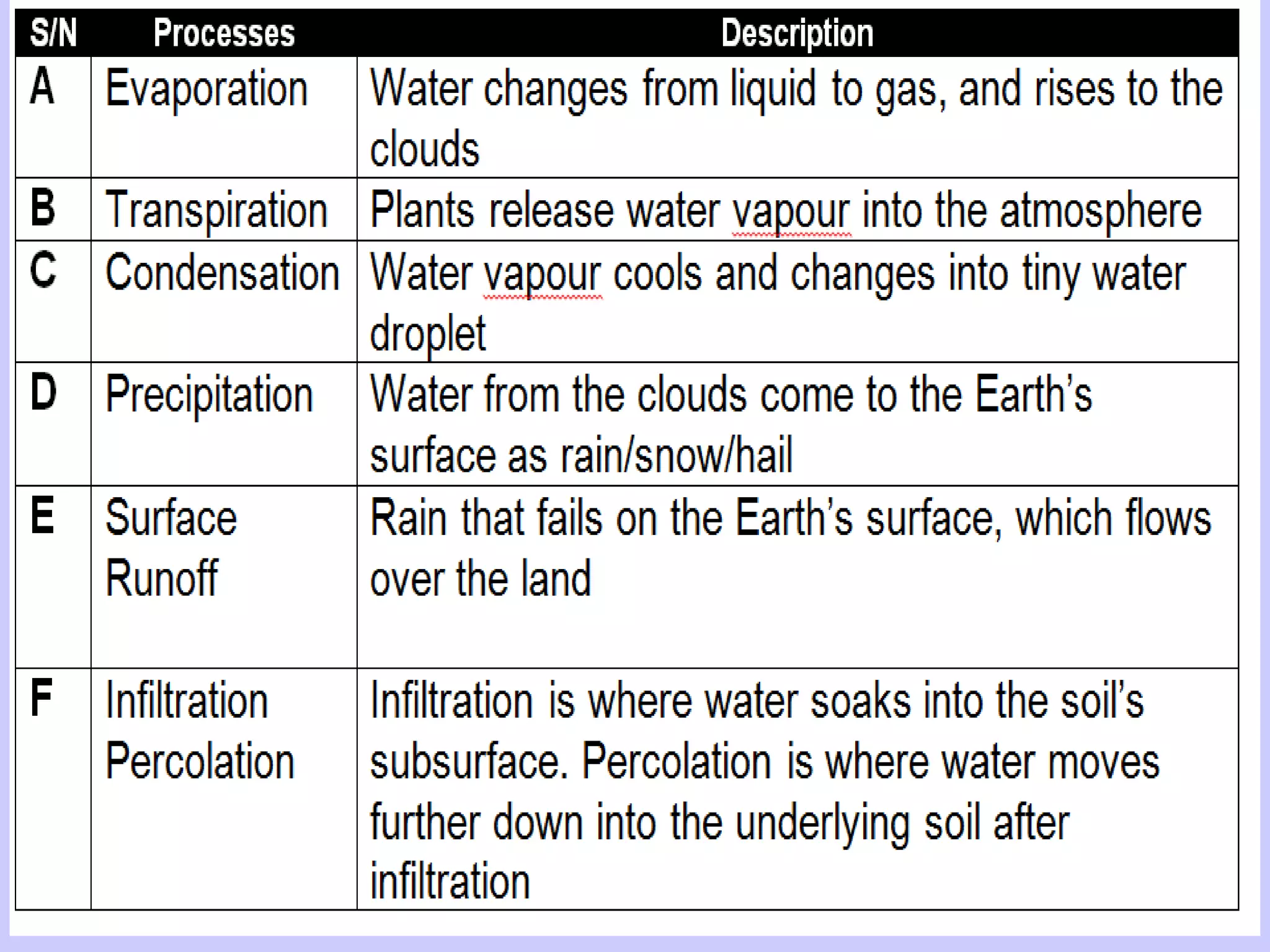 River 1 hydro cycle and river system | PPT