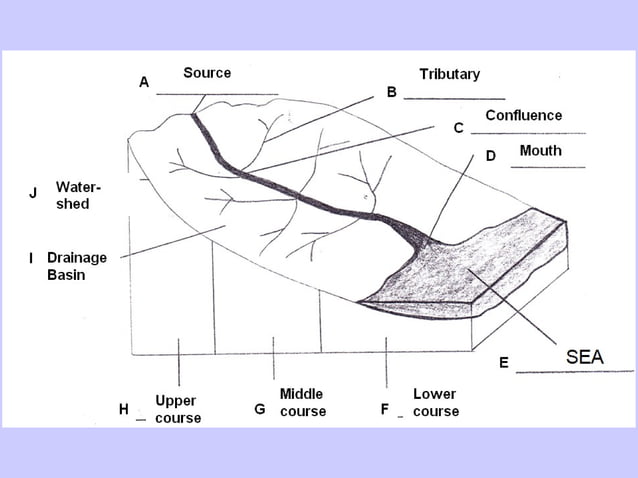 River 1 hydro cycle and river system | PPT