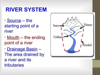 River 1 hydro cycle and river system | PPT
