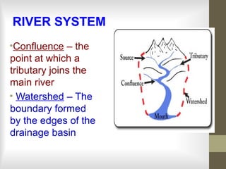 River 1 hydro cycle and river system | PPT
