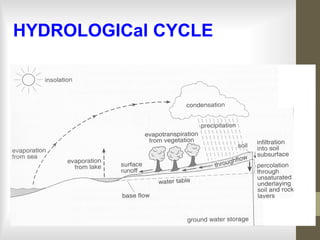 River 1 hydro cycle and river system | PPT