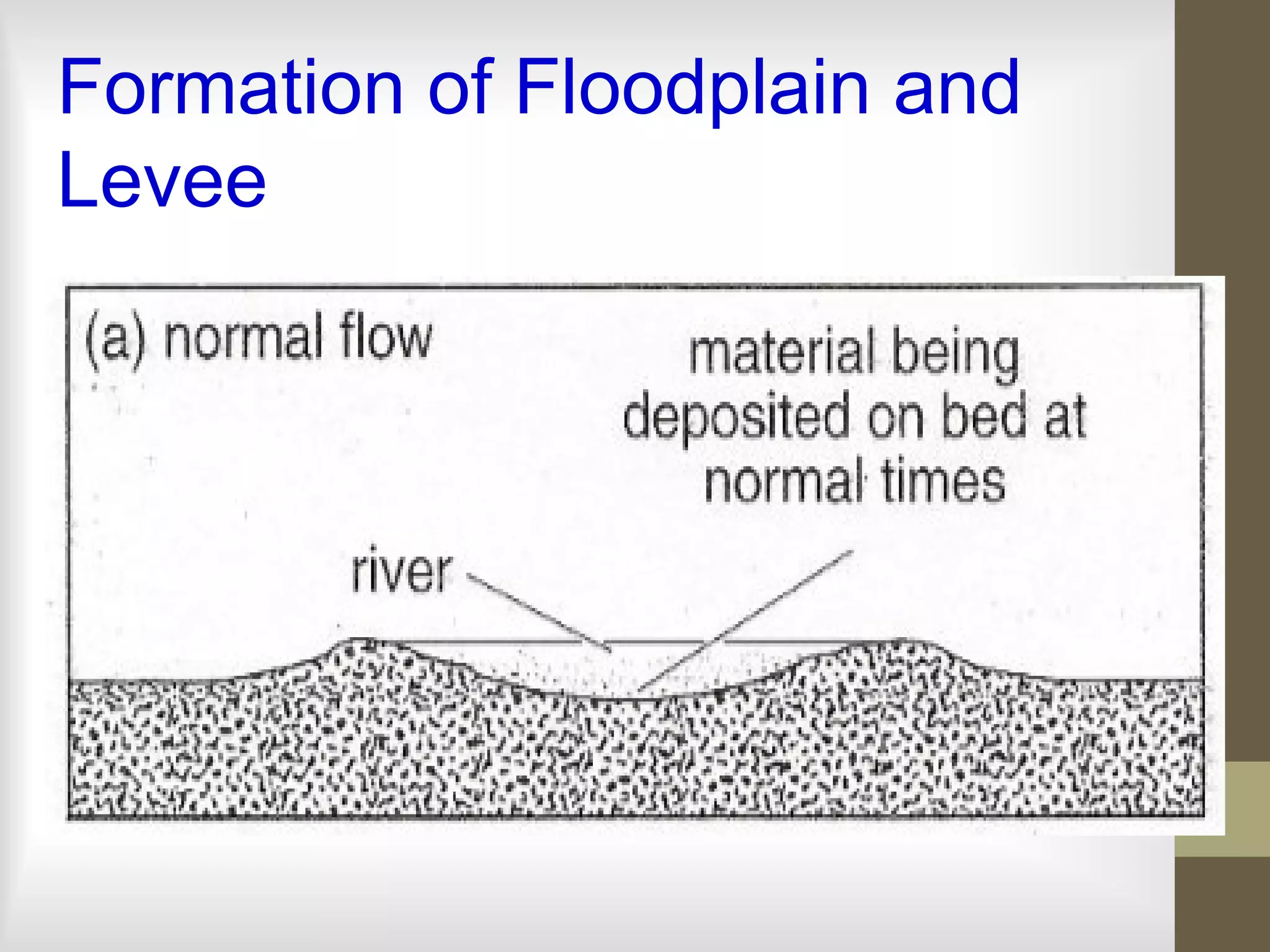 River 2 waterfall plungepools floodplain n levees | PPT
