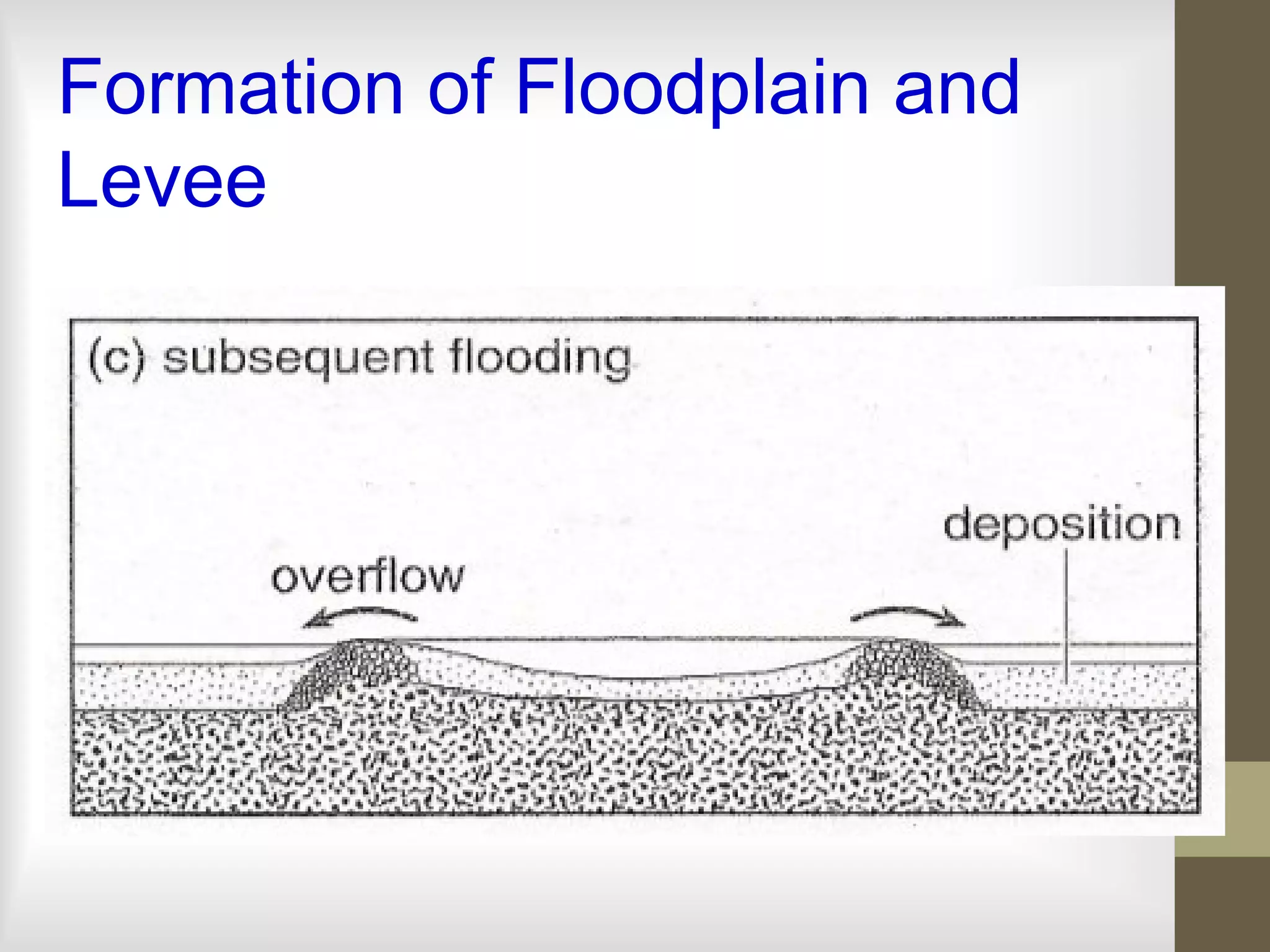 River 2 waterfall plungepools floodplain n levees | PPT