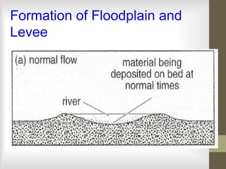 River 2 waterfall plungepools floodplain n levees | PPT