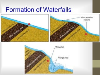 River 2 waterfall plungepools floodplain n levees | PPT