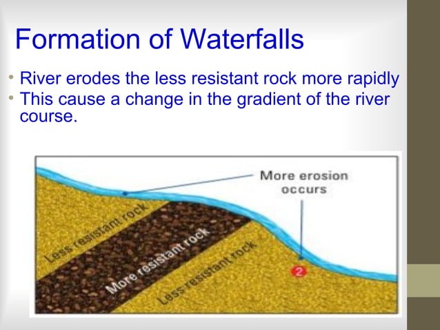 River 2 waterfall plungepools floodplain n levees | PPT