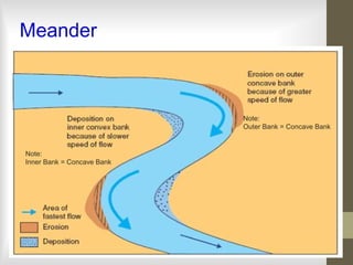 River 3 delta meander impacts | PPT