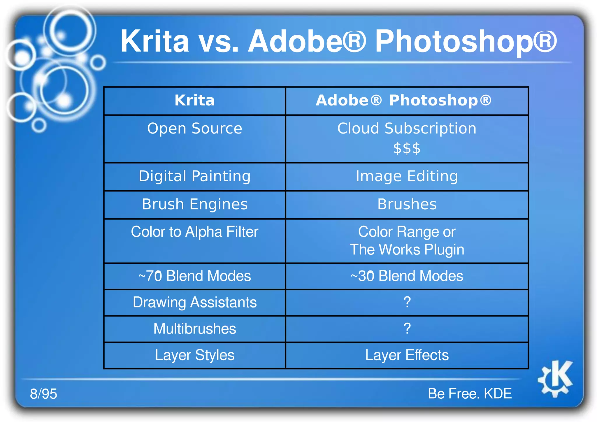 Rivera - Intro to Krita Presentation v5 | PDF