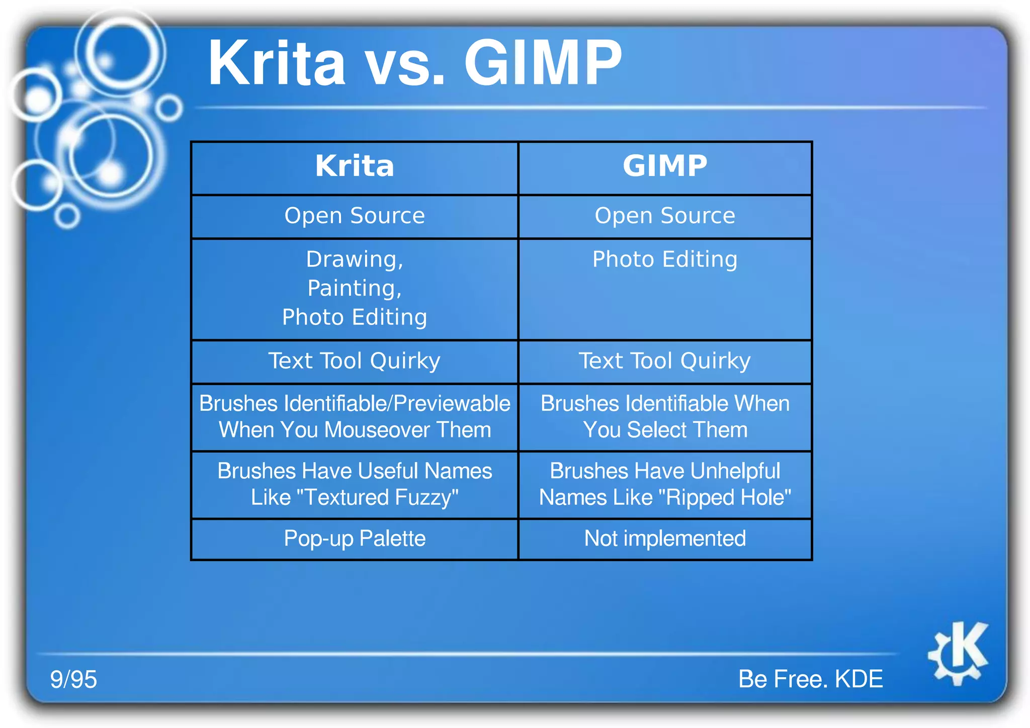 Rivera - Intro to Krita Presentation v5 | PDF