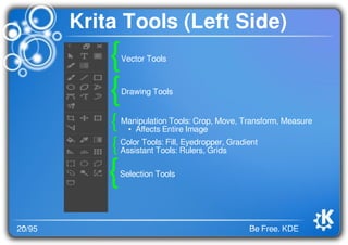 Rivera - Intro to Krita Presentation v5 | PDF