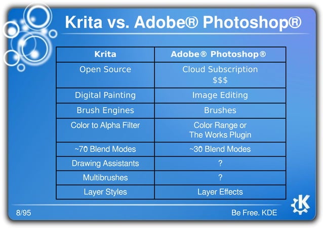 Rivera - Intro to Krita Presentation v5 | PDF | Shareware and Freeware | Computer Software and ...