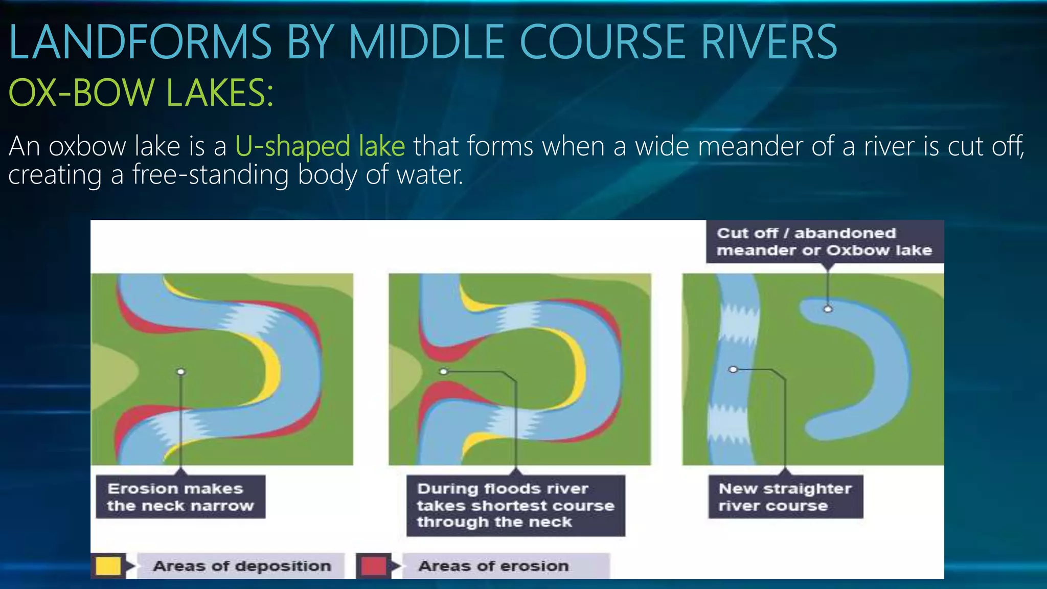 River and landforms by rivers | PPTX