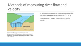 River and Stream modelling and water.pptx