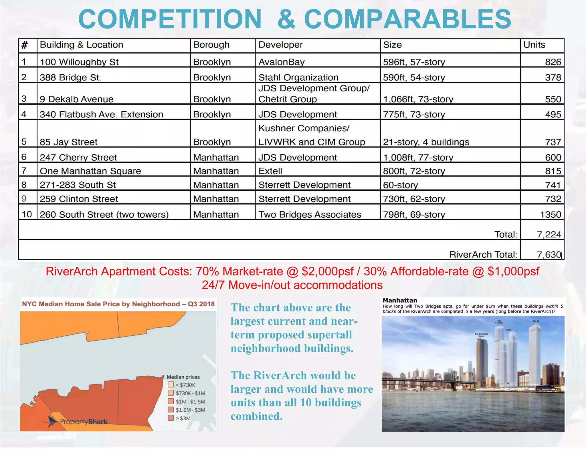 RiverArch Investor Summary - Sponsor.pdf