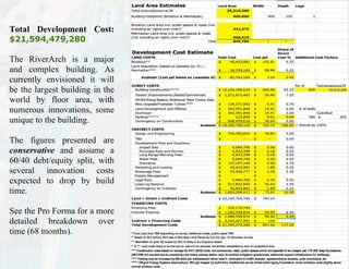 RiverArch Investor Summary - Sponsor.pdf