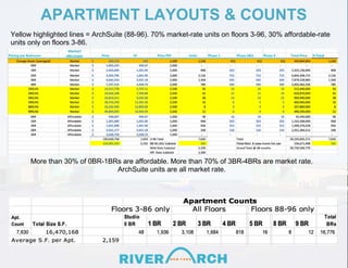RiverArch Investor Summary - Sponsor.pdf
