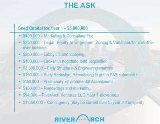 RiverArch Investor Summary - Sponsor.pdf
