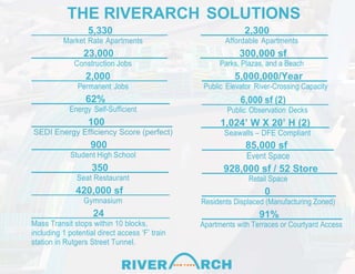 RiverArch Investor Summary - Sponsor.pdf