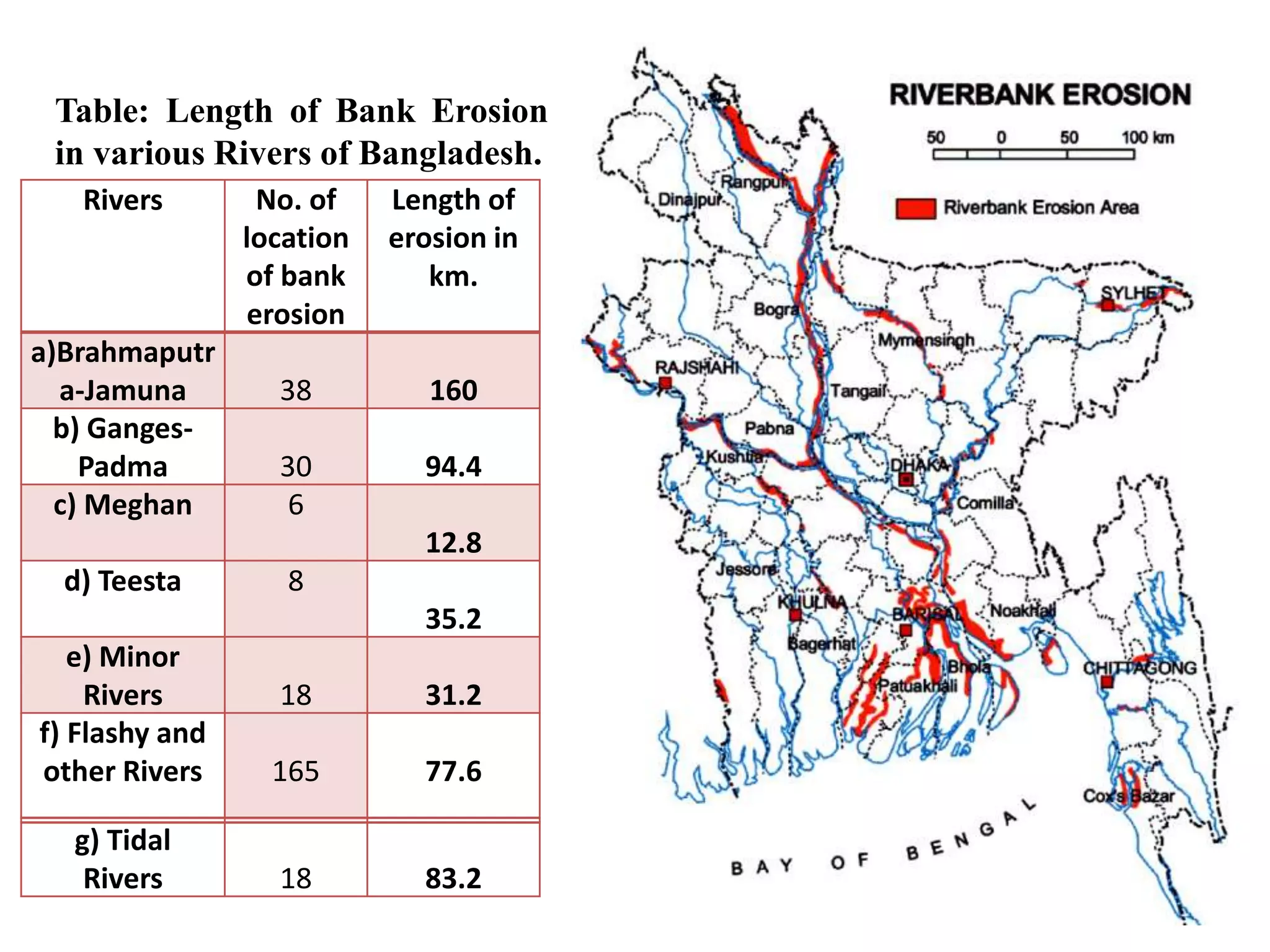 River bank erosion in bangladesh | PPT
