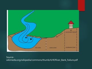 River bank retreat and failure | PPTX