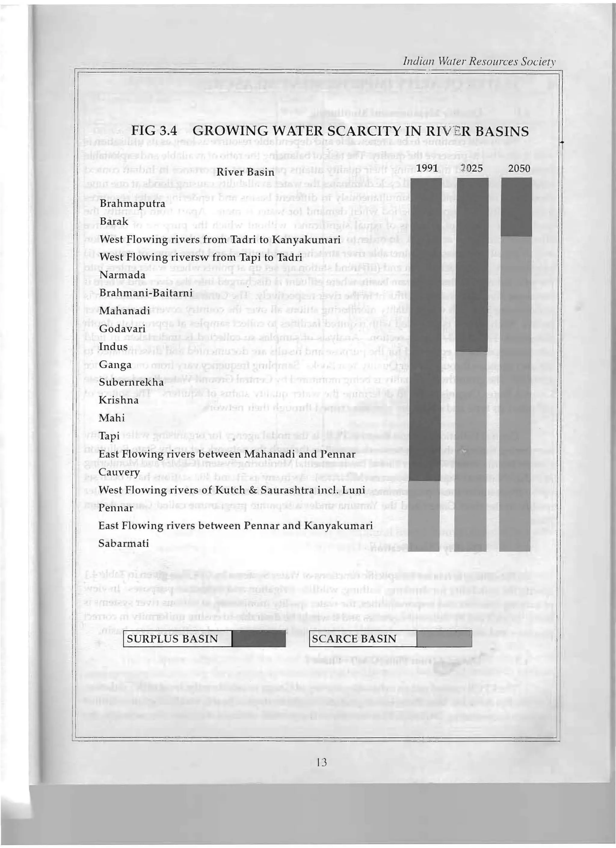 RIVER BASIN MANAGEMENT 1997 | PDF