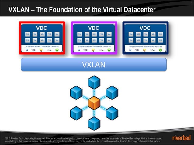 Cascade 10.0 ---- Application Aware Network Performance Management (NPM) | PPT