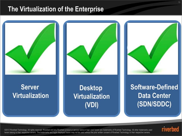 Cascade 10.0 ---- Application Aware Network Performance Management (NPM) | PPT