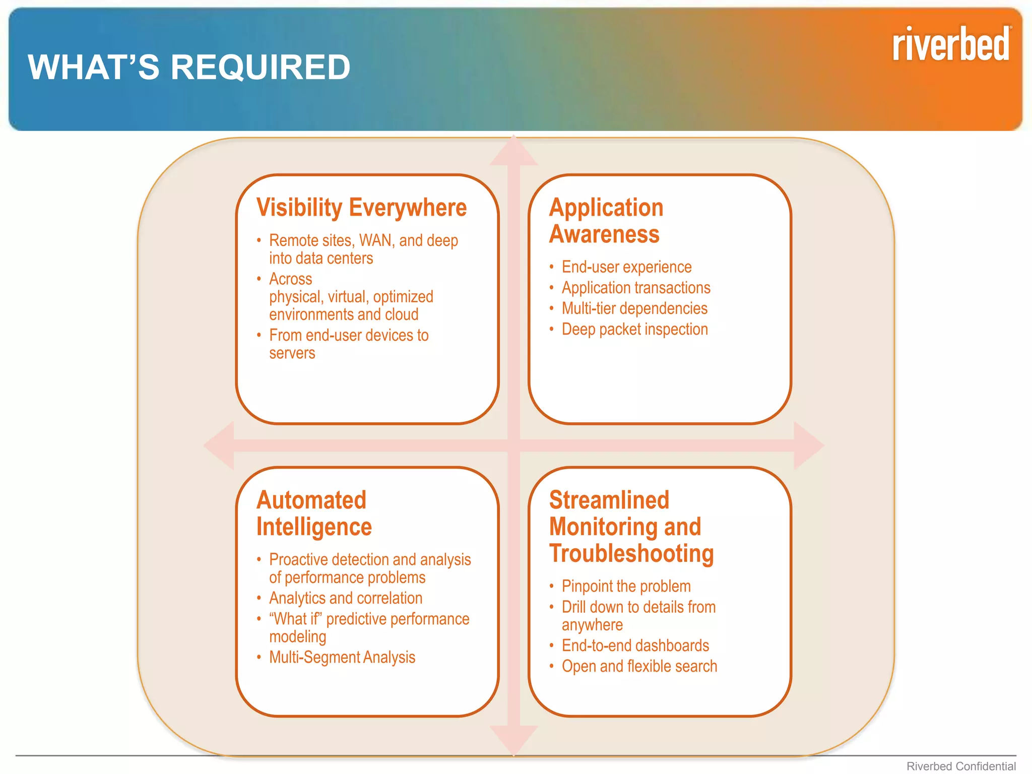Riverbed Performance Management | PPTX