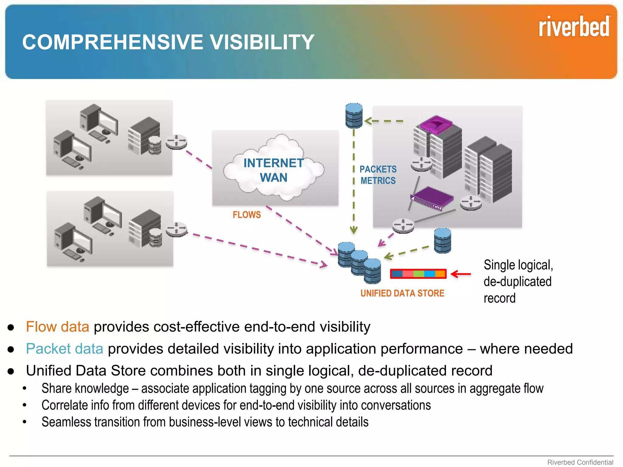 Riverbed Performance Management | PPTX
