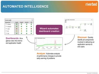 Riverbed Performance Management | PPTX