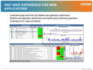 Riverbed Performance Management | PPTX