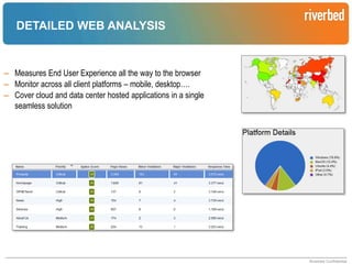 Riverbed Performance Management | PPTX